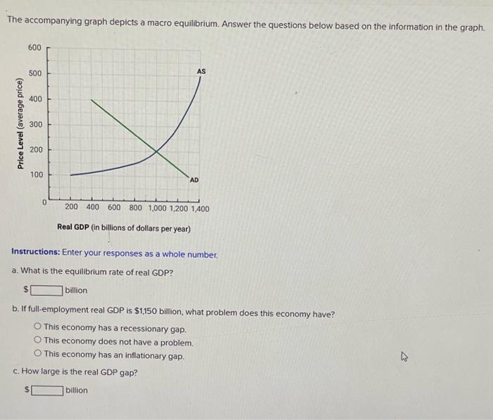 Solved The accompanying graph depicts a macro equilibrium. | Chegg.com