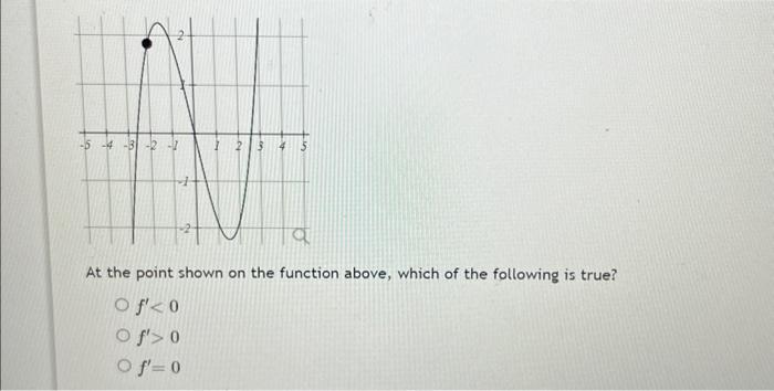 Solved At the point shown on the function above, which of | Chegg.com