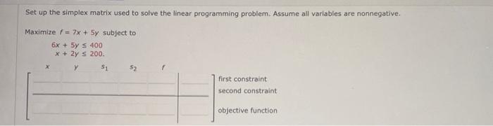 Solved Set up the simplex matrix used to solve the linear | Chegg.com