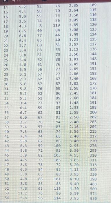 Reading the data into R: | Chegg.com