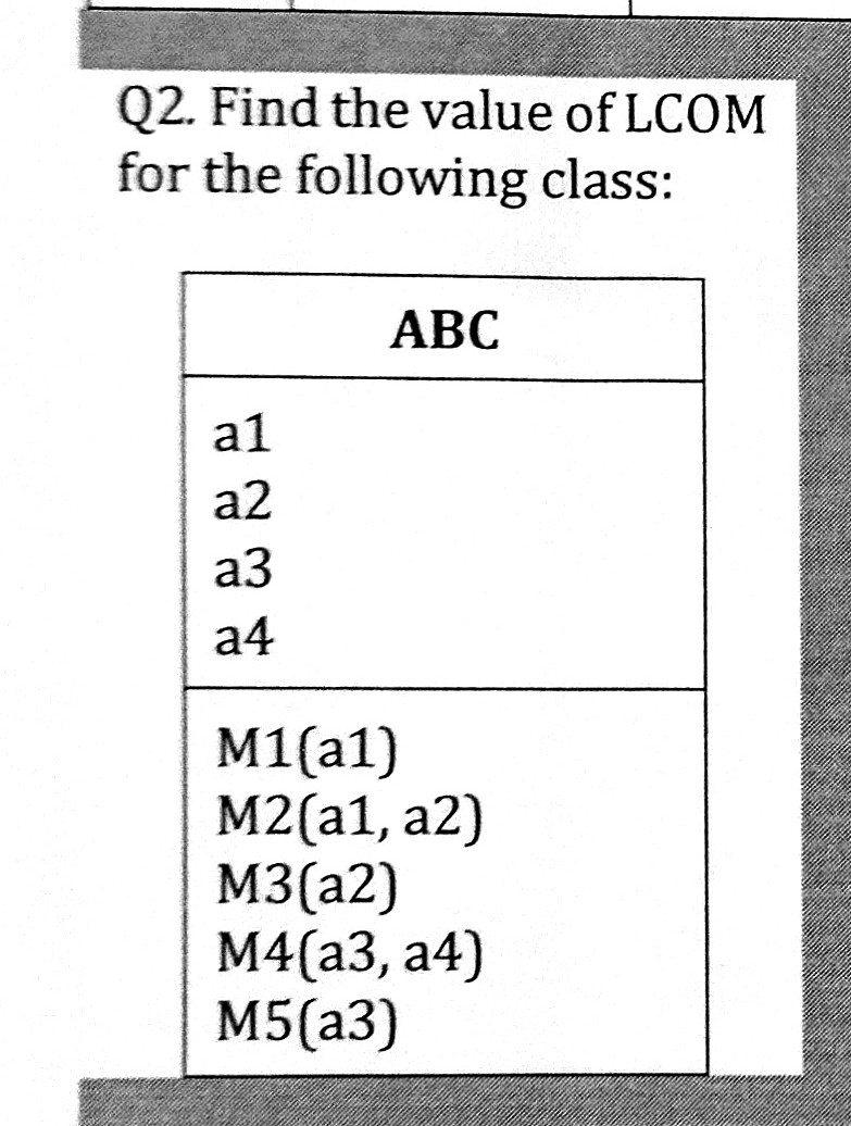 Solved Q2. ﻿Find the value of LCOM for the following class: | Chegg.com