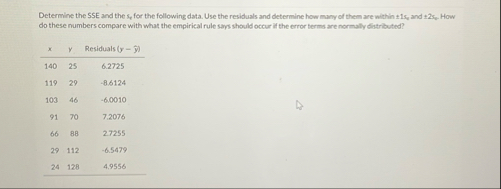 Solved Determine the SSE and the sq ﻿for the following data. | Chegg.com