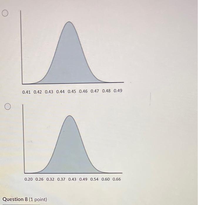 Solved Candy Colors Your class results should suggest that | Chegg.com