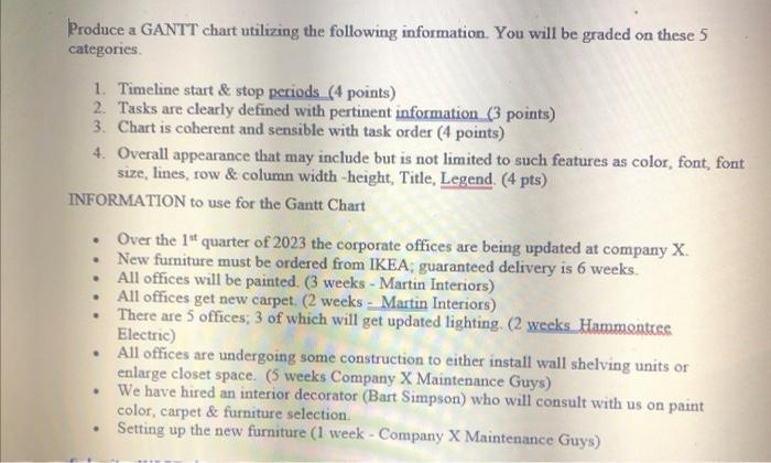 Solved Produce a GANTT chart utilizing the following | Chegg.com