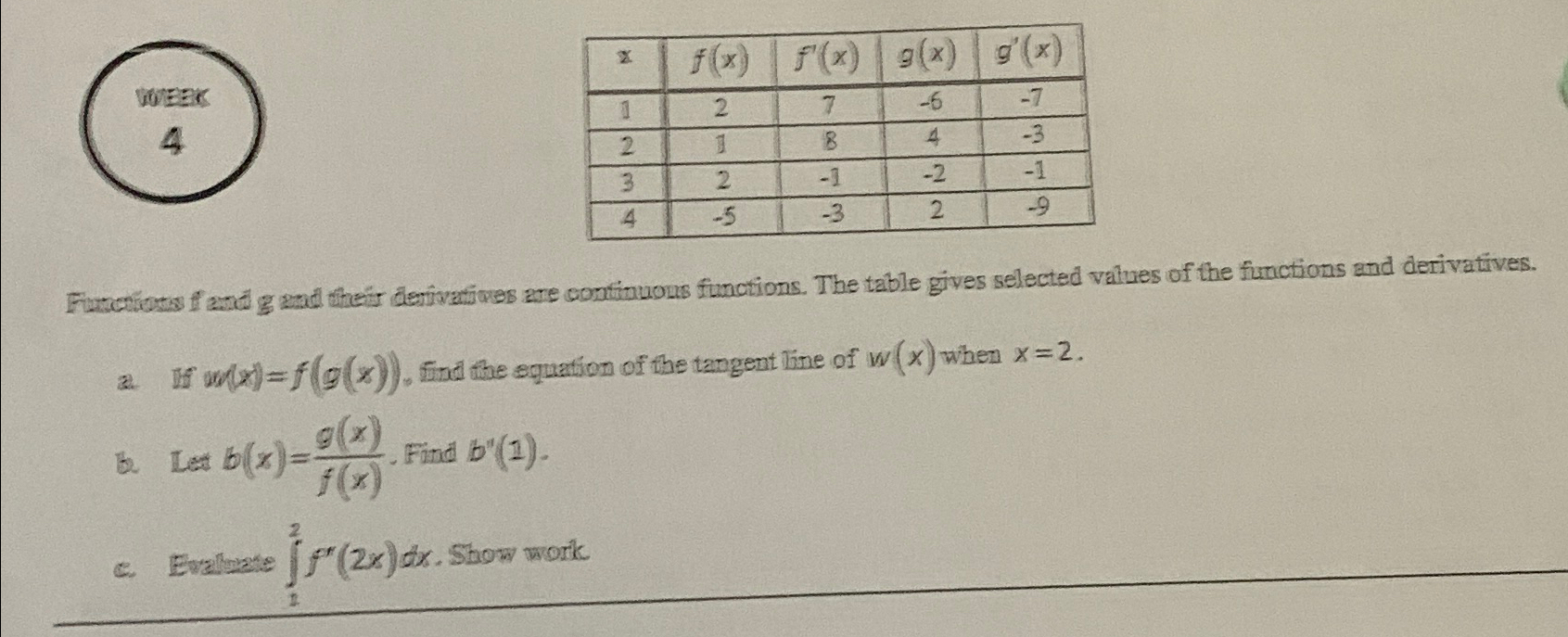 Solved \table[[x,f(x),f'(x),g(x),g'(x) | Chegg.com