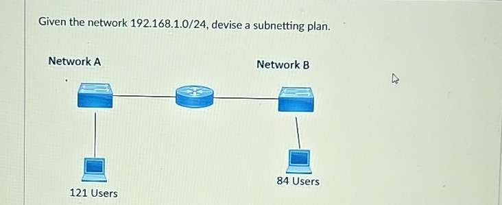 Solved Given the network , ﻿devise a subnetting plan. | Chegg.com