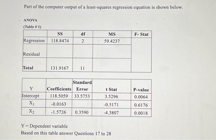Solved Part of the computer output of a least-squares | Chegg.com