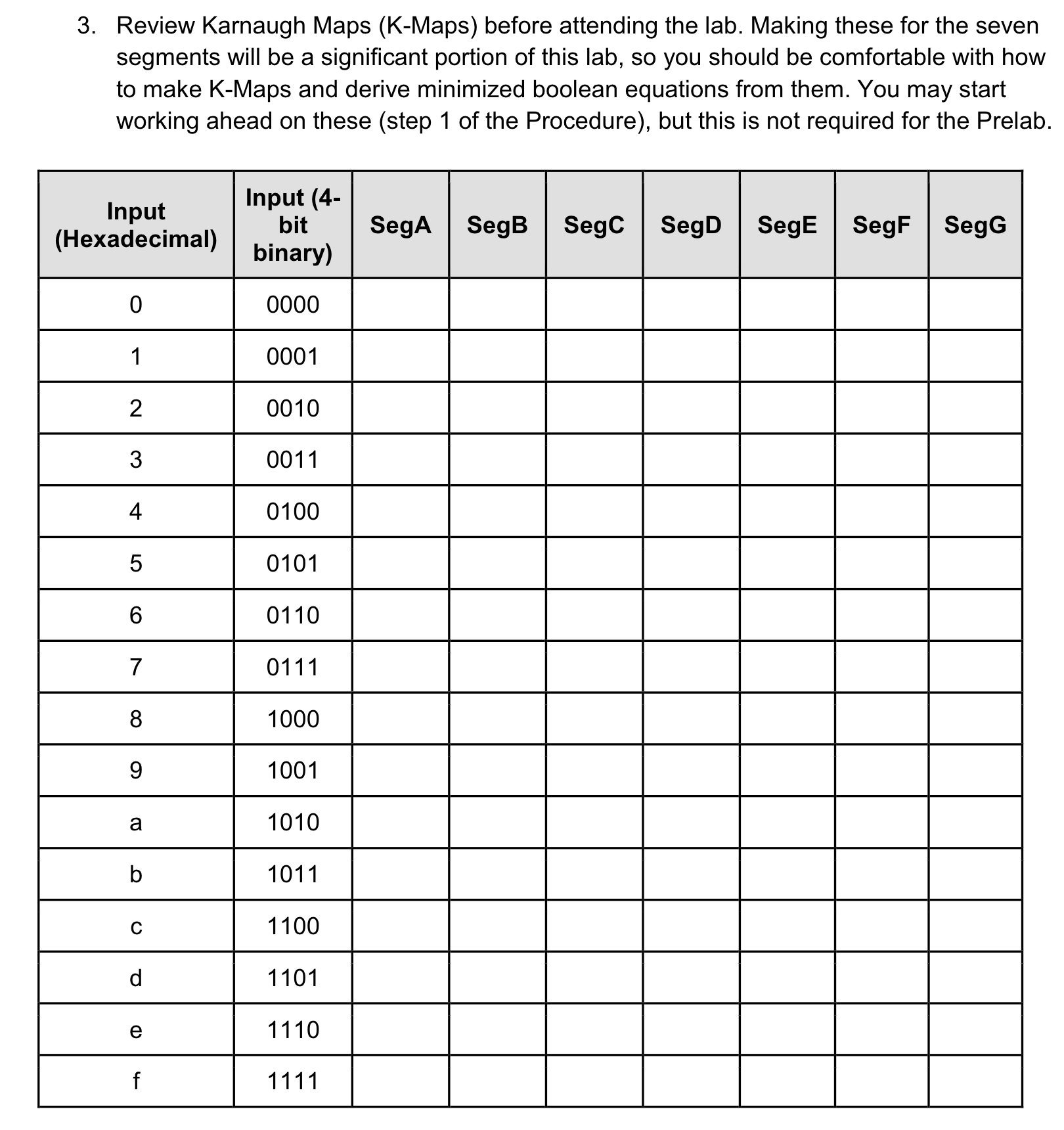 Solved 3. ﻿Review Karnaugh Maps (K-Maps) ﻿before attending | Chegg.com