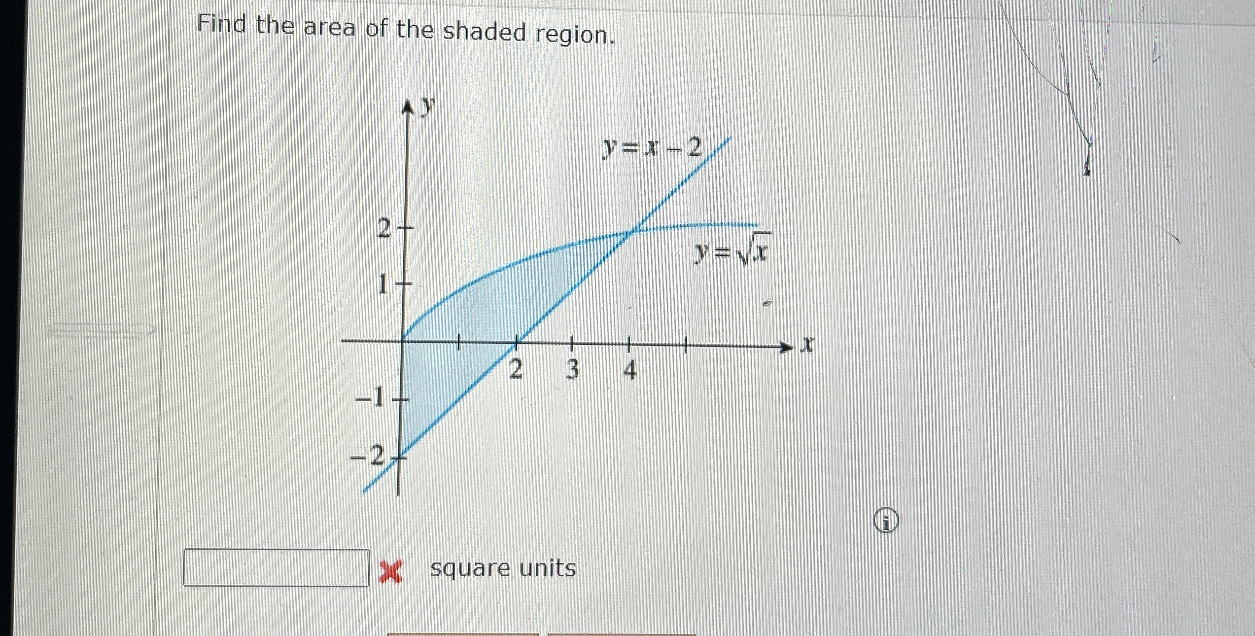 Solved Find the area of the shaded region.(i) ﻿square units | Chegg.com