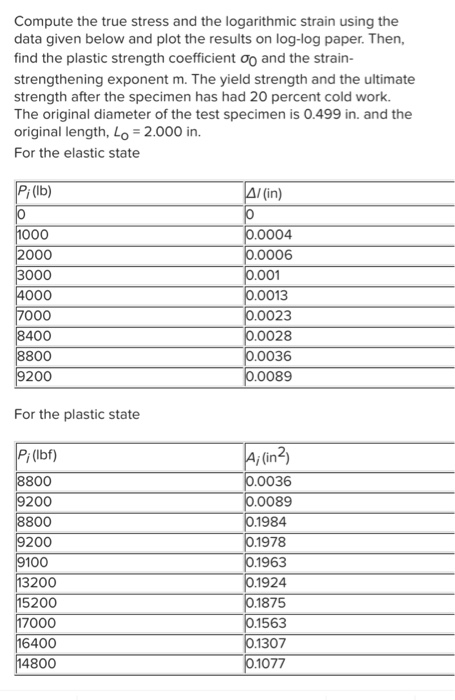 Solved Compute the true stress and the logarithmic strain | Chegg.com
