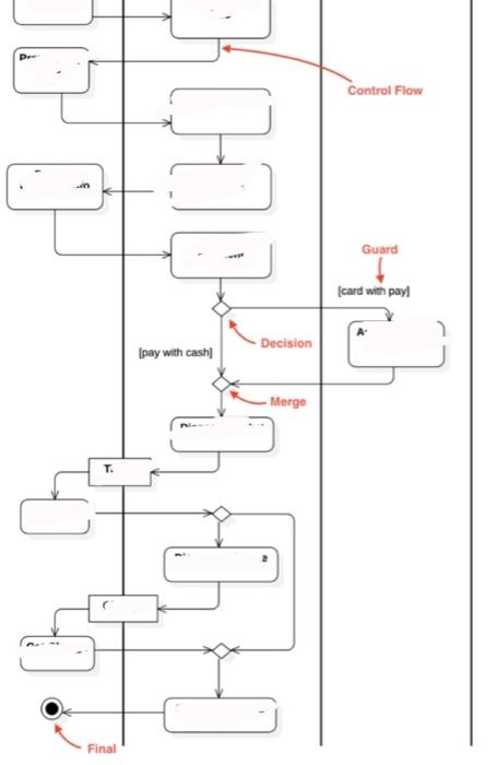 Solved Use Activity Diagram No random answer, correct answer | Chegg.com