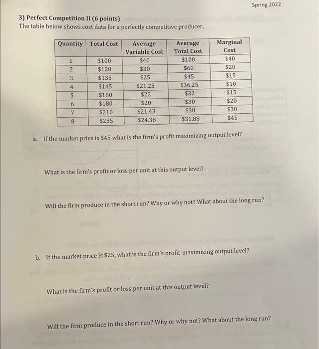 Solved Spring 2022 3) Perfect Competition II (6 points) The | Chegg.com
