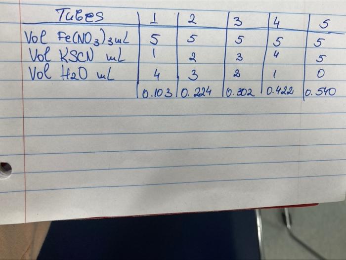 Solved Name Section Experiment 23 Data and Calculations: | Chegg.com