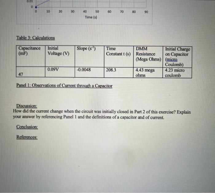 Solved physics 2 lab- discharge of a capacitor labi need | Chegg.com