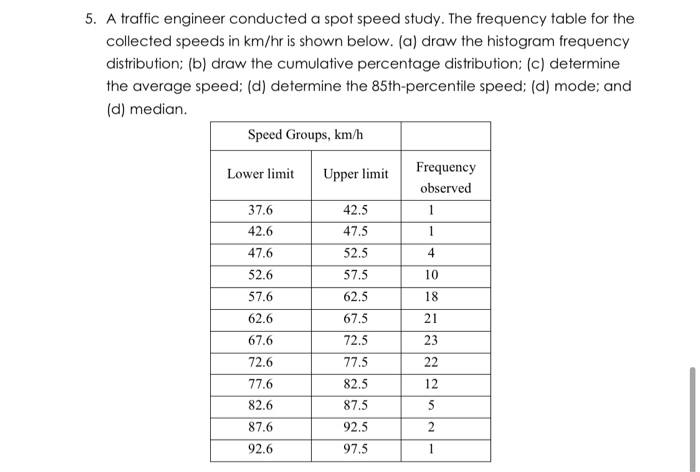 Solved 5. A traffic engineer conducted a spot speed study. | Chegg.com