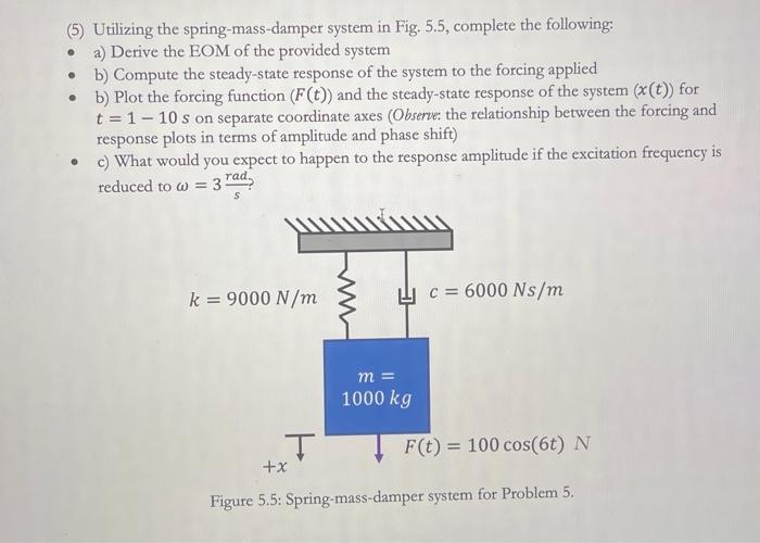 Solved (5) Utilizing the spring-mass-damper system in Fig. | Chegg.com