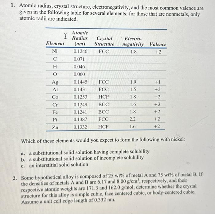 Solved 1. Atomic radius, crystal structure, | Chegg.com
