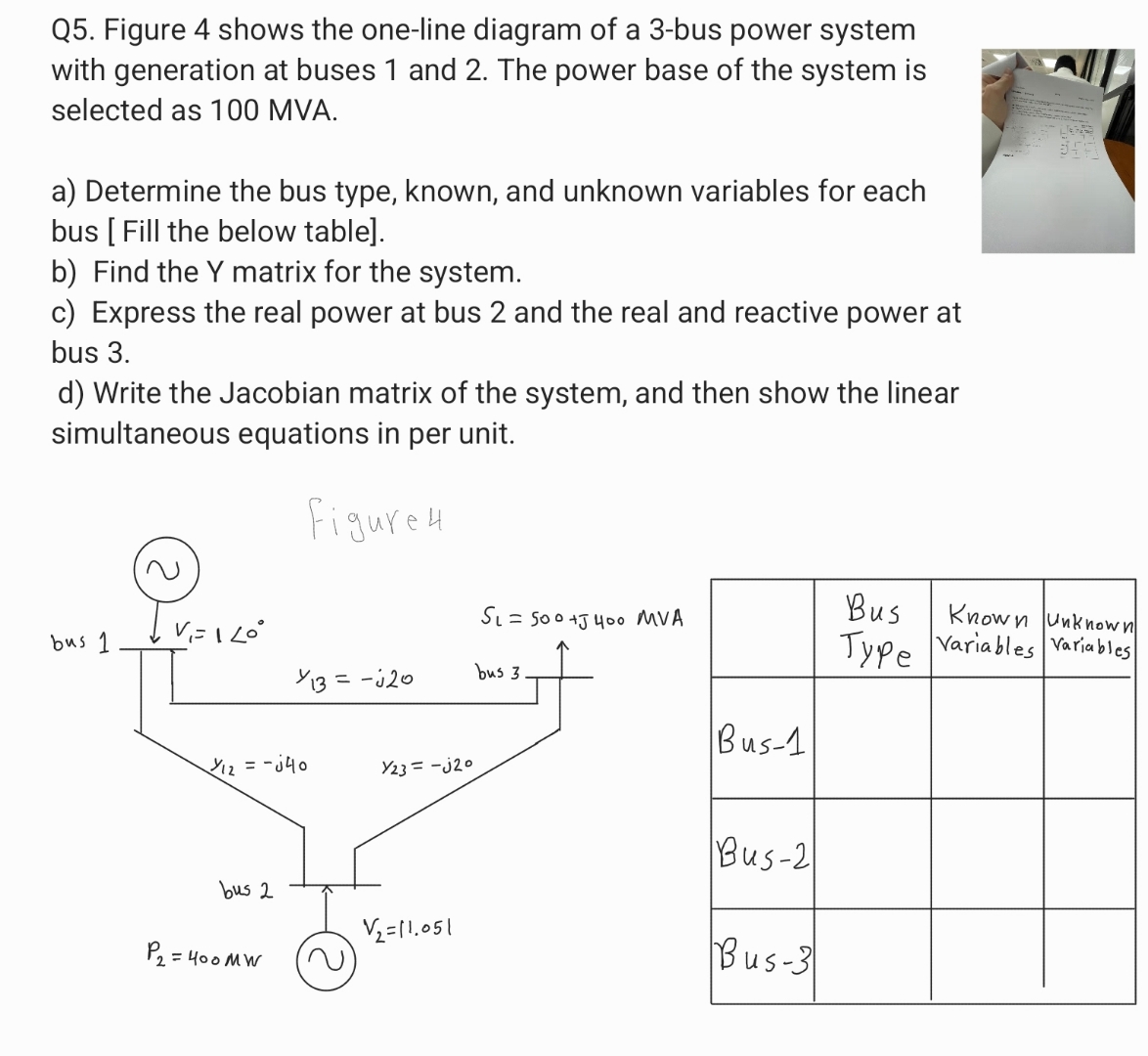 Solved Q5. ﻿Figure 4 ﻿shows the one-line diagram of a 3-bus | Chegg.com