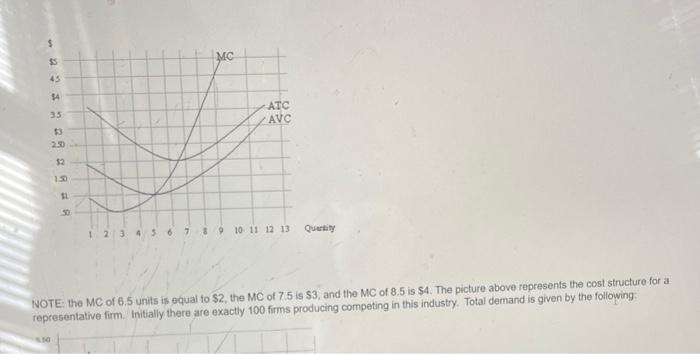 NOTE: the MC of 6.5 units is equal to $2, the MC of | Chegg.com