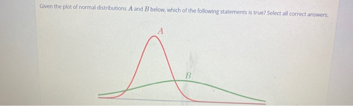 Given the plot of normal distributions A and B below, | Chegg.com