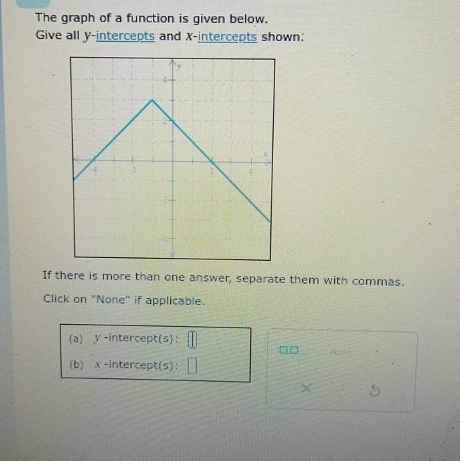 Solved The graph of a function is given below.Give all | Chegg.com