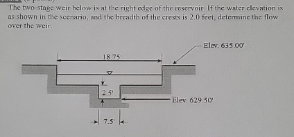 Solved The two-stage weir below is at the right edge of the | Chegg.com