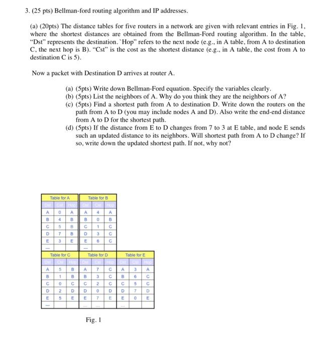 Solved 3. (25 pts) Bellman-ford routing algorithm and IP | Chegg.com