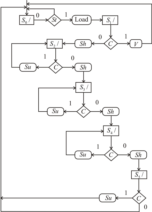 Solved: Chapter 19 Problem 7P Solution | Fundamentals Of Logic Design ... Solved: Chapter 19 Problem 7P Solution | Fundamentals Of Logic Design ...