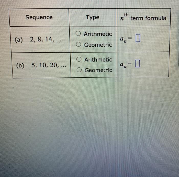 Solved Sequence Type th n term formula (a) 2, 8, 14, ... O | Chegg.com