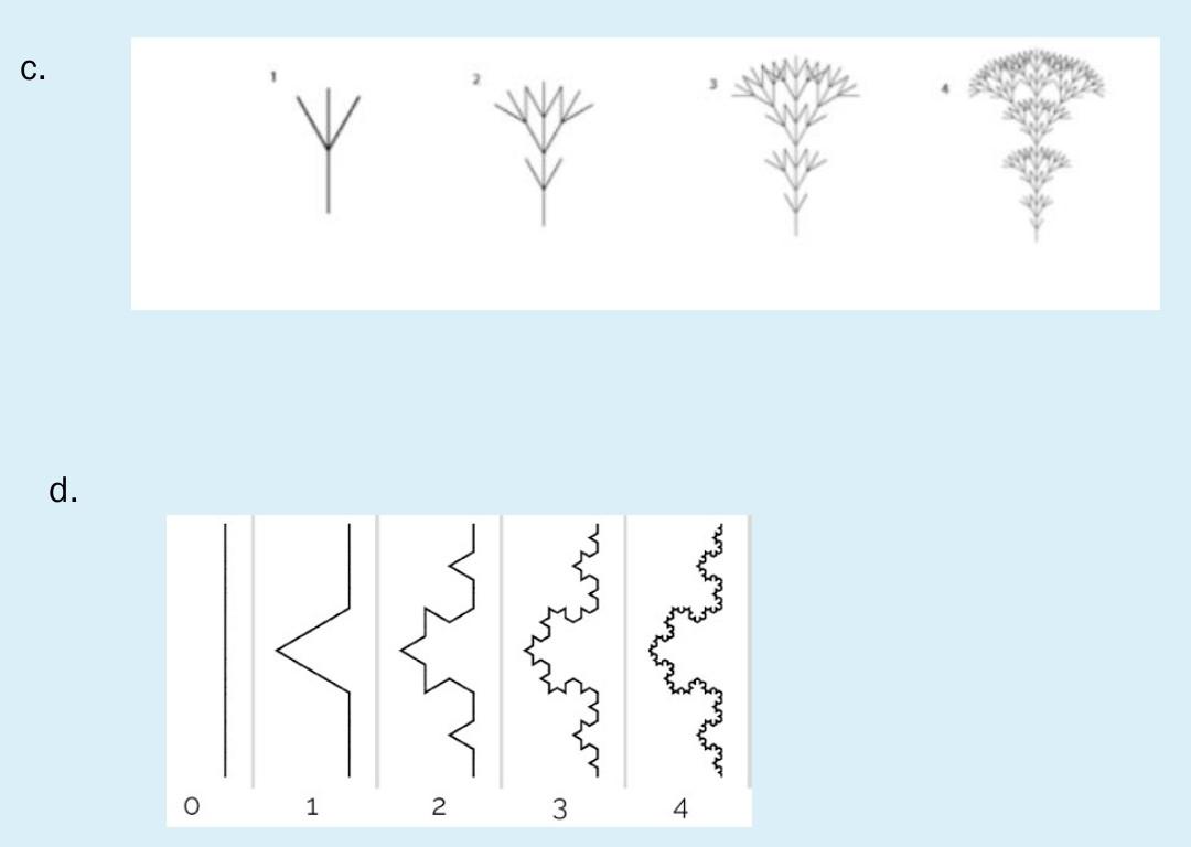 Solved Determine the Lindenmayer system from the iteration | Chegg.com