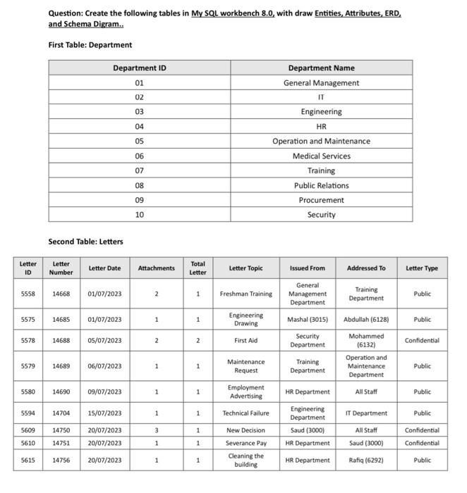 Question: Create the following tables in My SQL | Chegg.com
