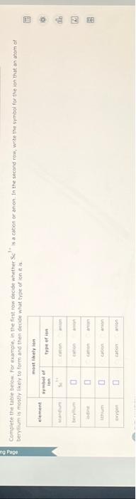 Solved Complete the table below. For example, in the first | Chegg.com