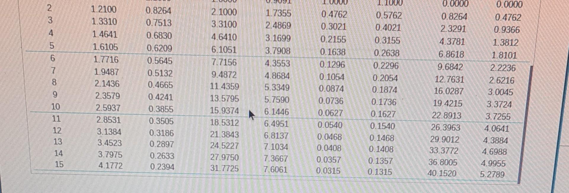 Solved Solve for the unknown quantity in Parts (a) through | Chegg.com