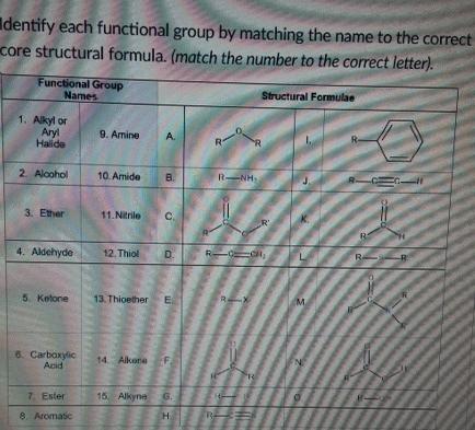 Solved Identify each functional group by matching the name | Chegg.com