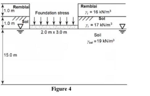 Solved One metre of compacted fill with a total density of | Chegg.com