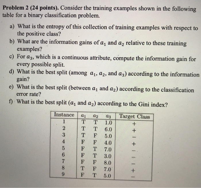 Solved Problem 2 (24 points). Consider the training examples | Chegg.com