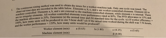 Solved The continuous timing method was used machine | Chegg.com