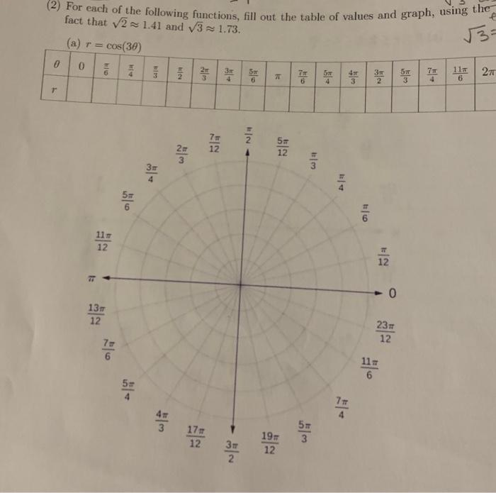 Solved (2) For each of the following functions, fill out the | Chegg.com