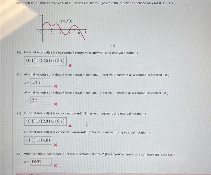 Solved The graph of the first derivative f' of a function f | Chegg.com