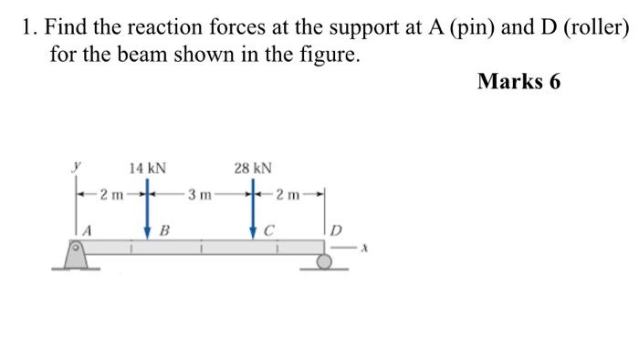 Solved 1. Find the reaction forces at the support at A (pin) | Chegg.com