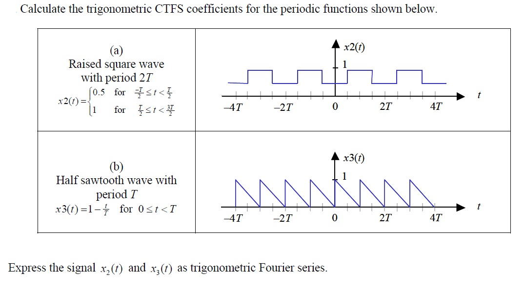Calculate the trigonometric CTFS coefficients for the | Chegg.com