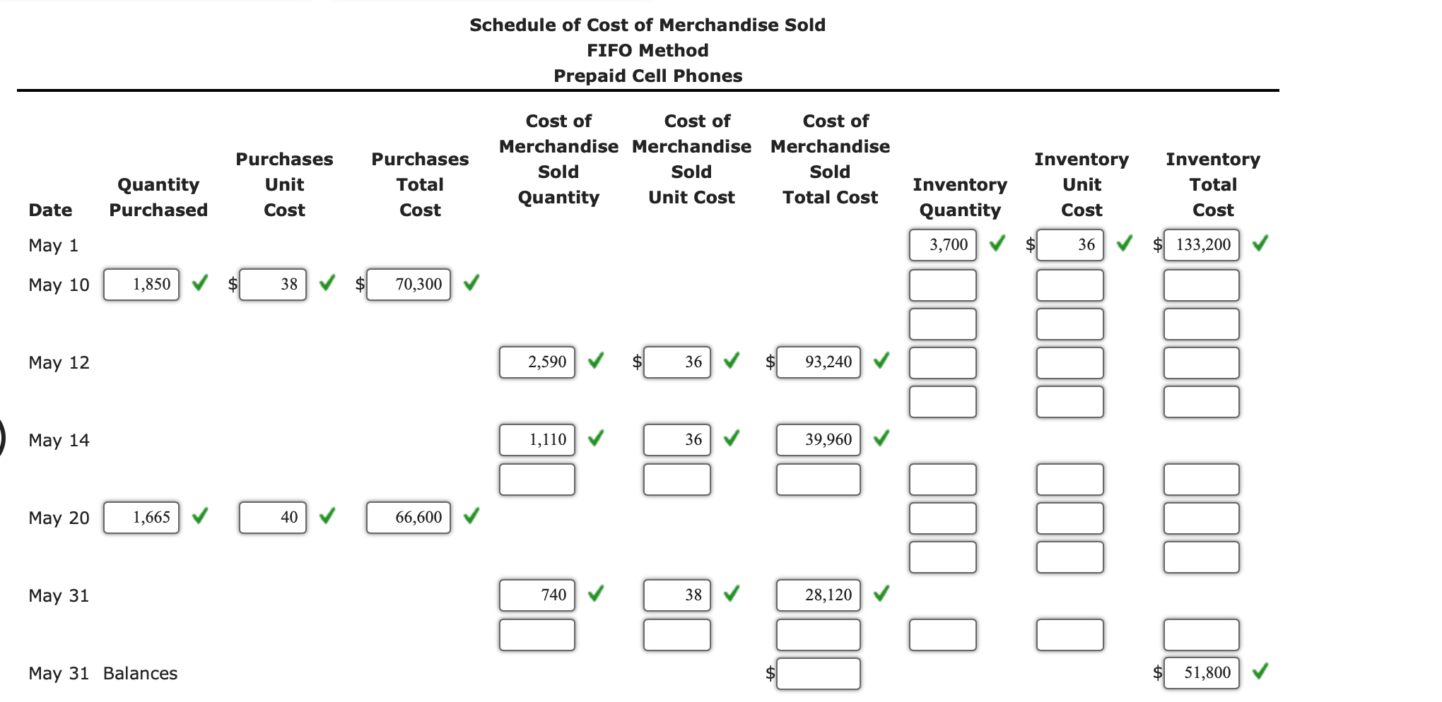 Solved Perpetual Inventory Using FIFOBeginning inventory, | Chegg.com