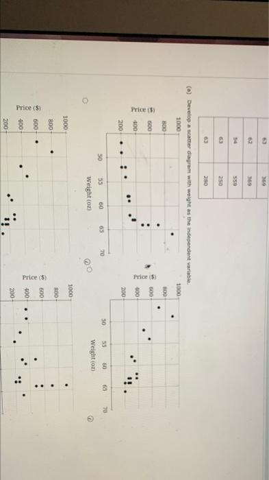 Solved A statistical program is recommended. Automobile | Chegg.com