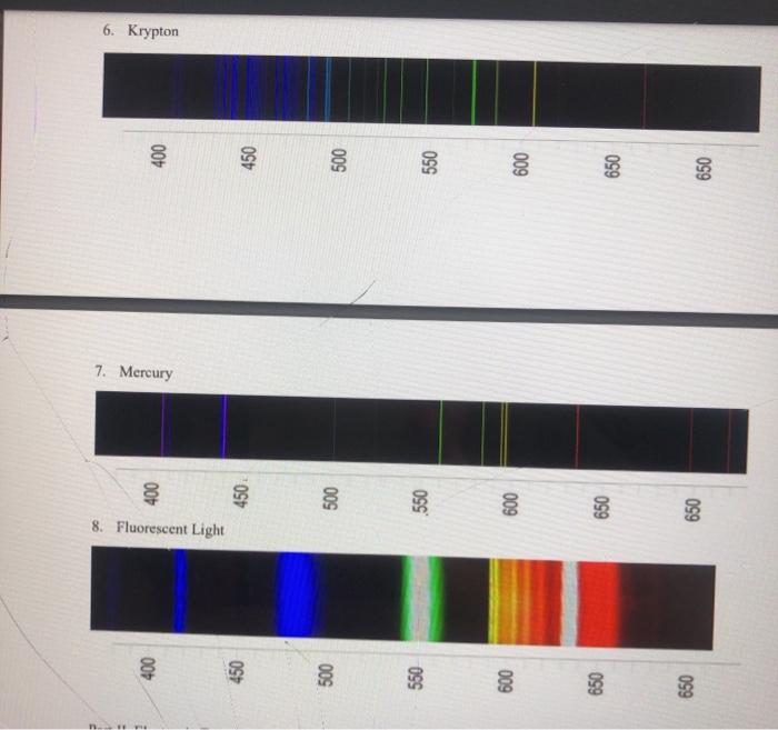 Solved Use rhe pictures below for different gases to fill in | Chegg.com