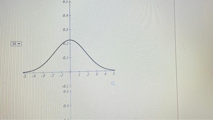 Solved Each of the following graphs depict a sample | Chegg.com