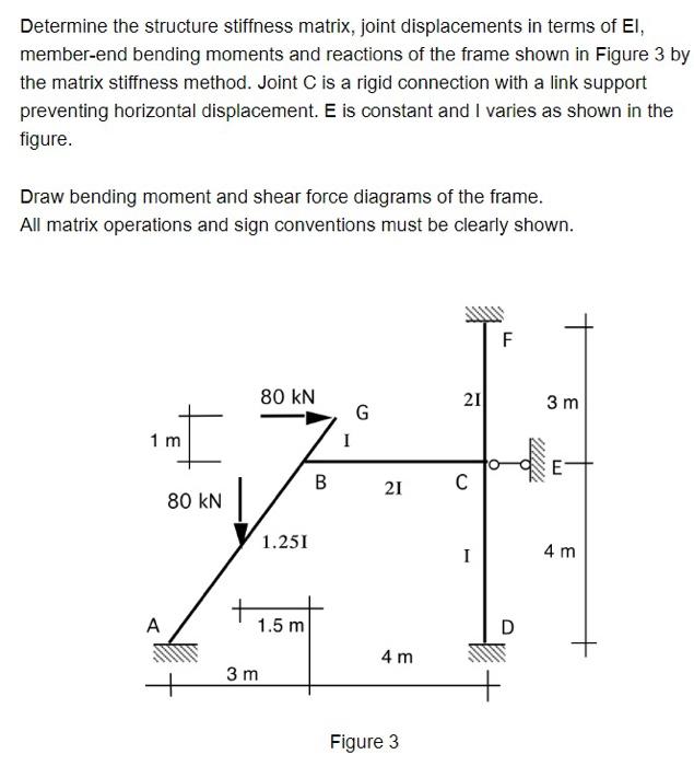 Solved Determine the structure stiffness matrix, joint | Chegg.com
