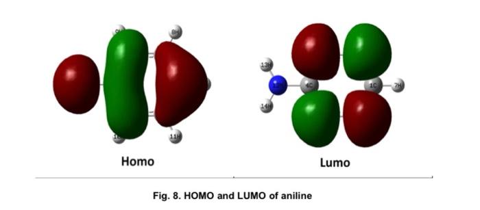 Solved Is aniline a sigma/ pi donor/acceptor based on its | Chegg.com