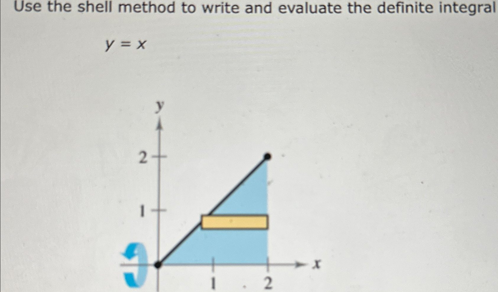 Solved Use the shell method to write and evaluate the | Chegg.com