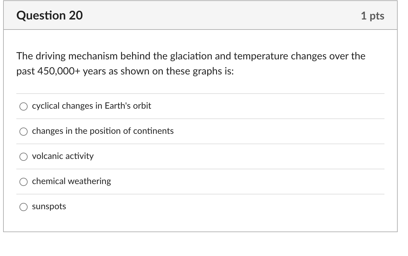 Solved Question 20The driving mechanism behind the | Chegg.com