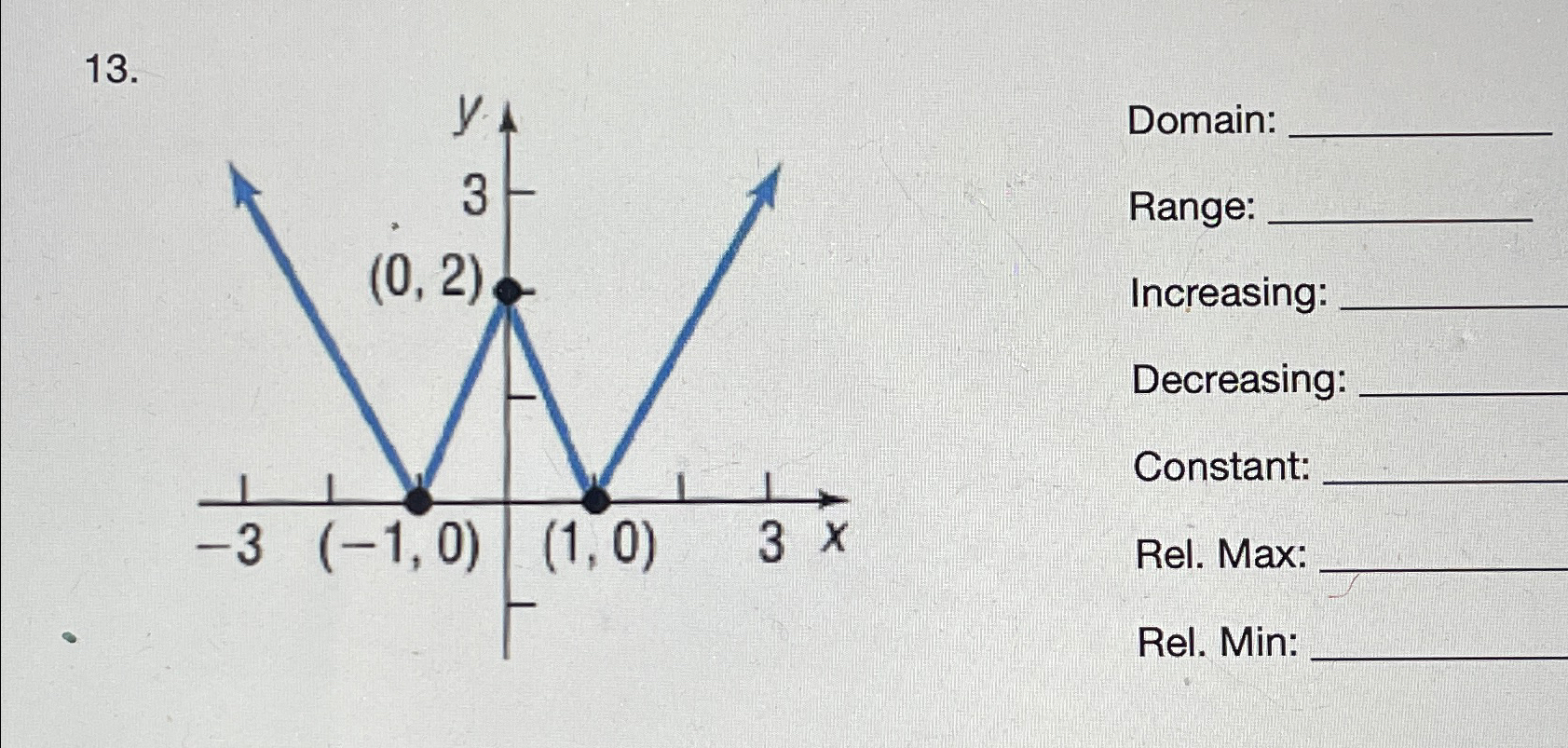 Solved Domain:Range:Increasing:Decreasing:Constant:Rel. | Chegg.com